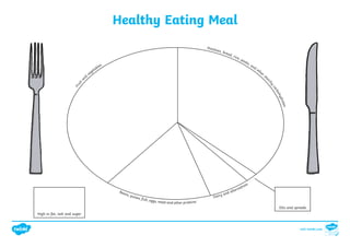 Healthy Eating Divided Plate Sorting Activity.pdf