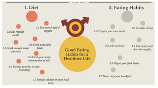 Healthy eating habits | PPTX