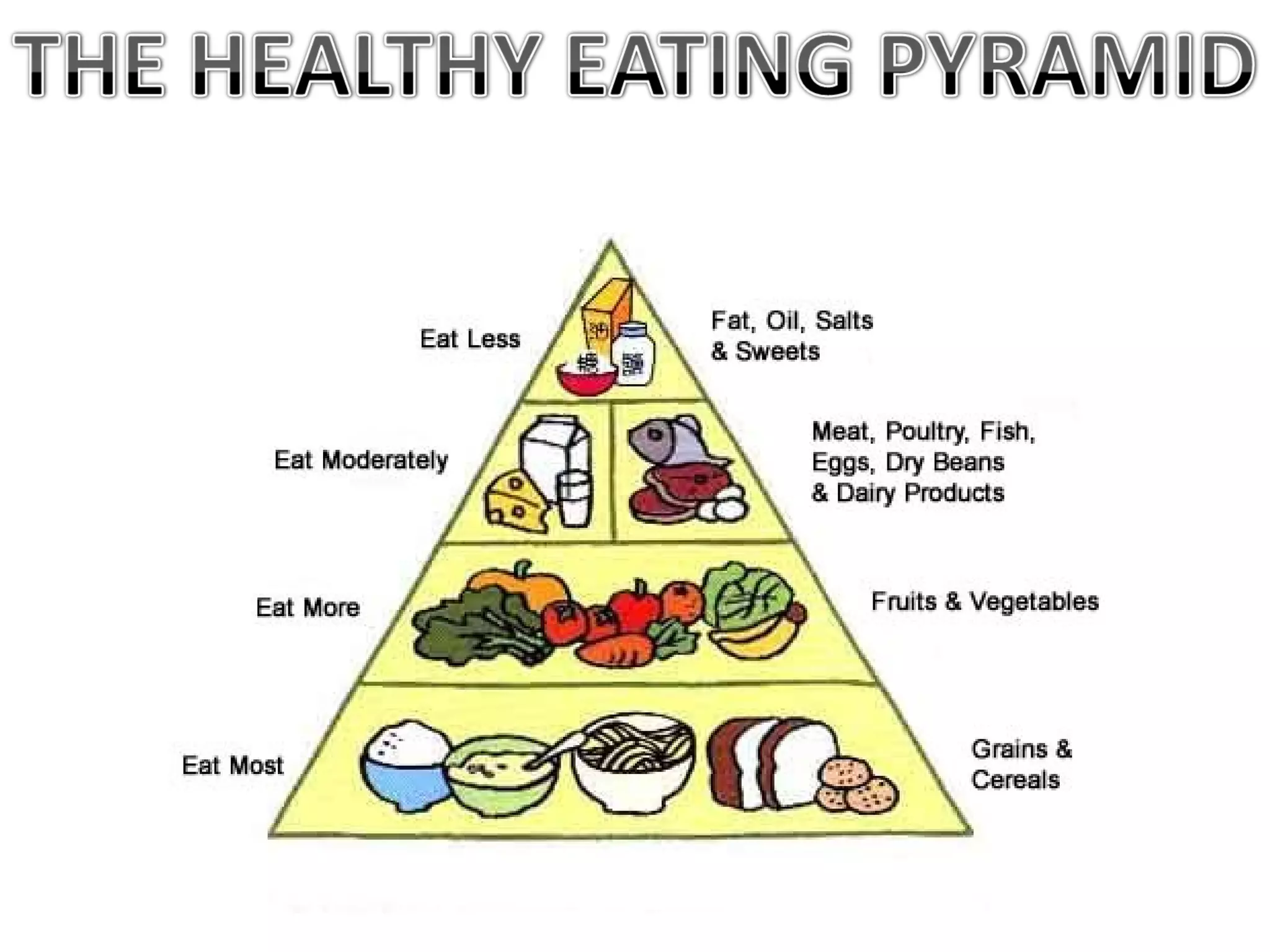 Healthy eating habits | PPT