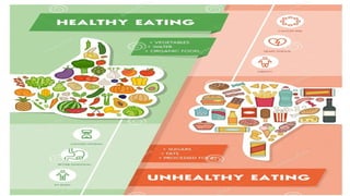 Healthy eating habits.ppt for school going children | PPTX