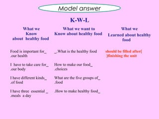Healthy eating lesson 1 | PPT