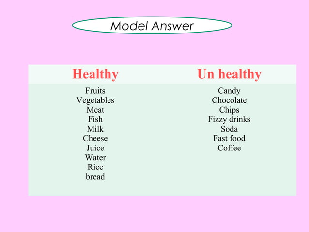 Healthy eating lesson 3 | PPT