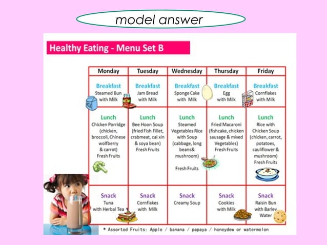 Healthy eating lesson 6 | PPT