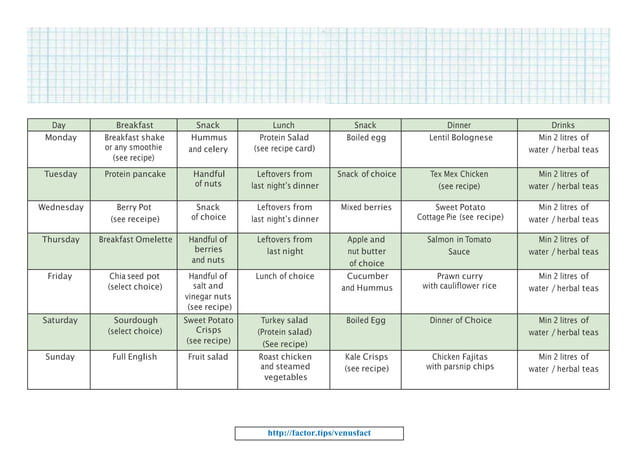 Healthy eating on the run 28 day eating plan | PDF