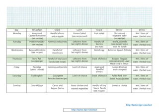 Healthy eating on the run 28 day eating plan | PDF