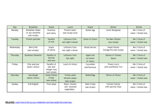 Healthy eating on the run 28 day eating plan to lose weight and get ...