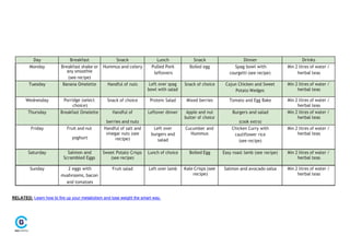 Healthy eating on the run 28 day eating plan to lose weight and get ...