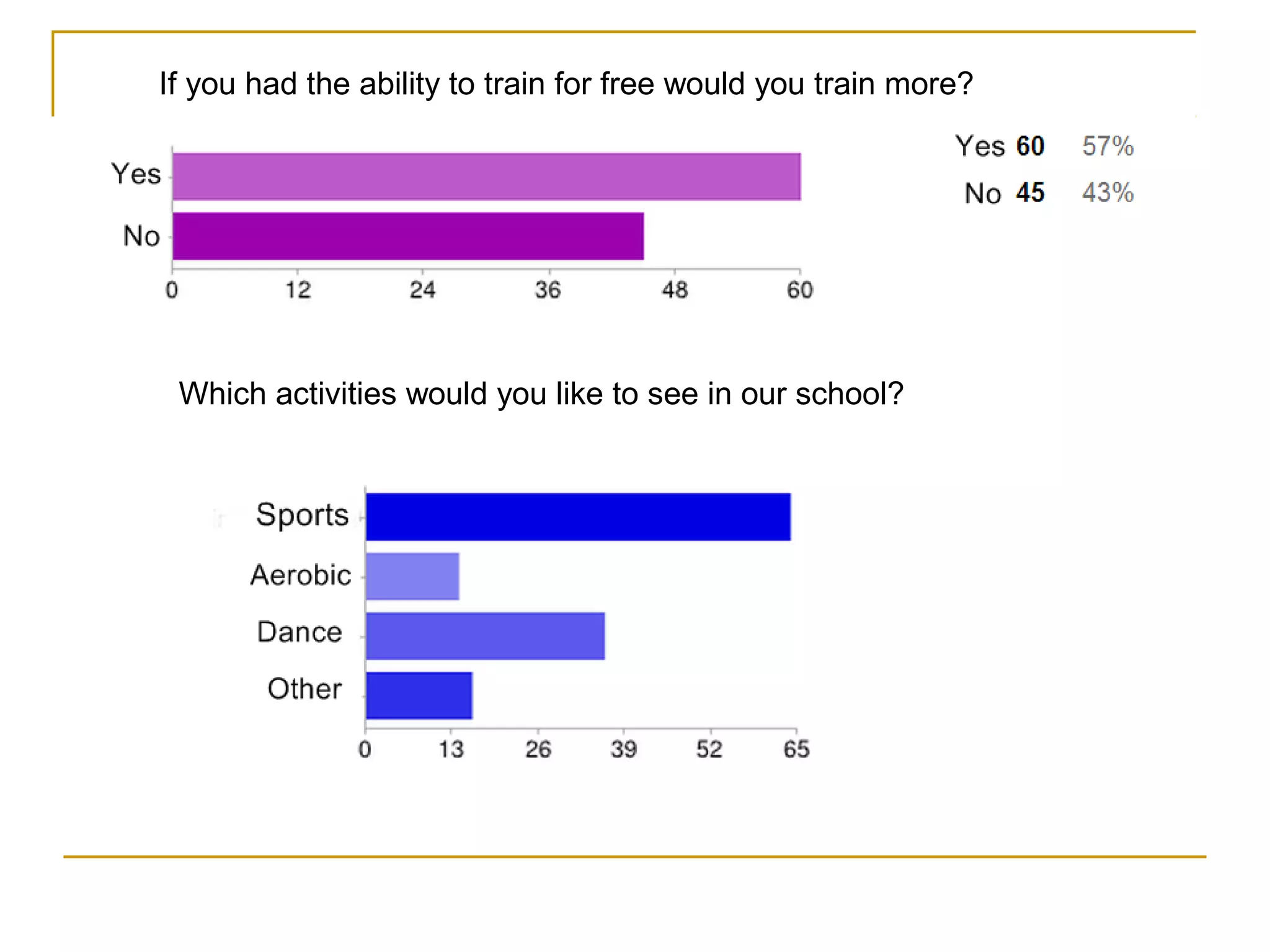 Healthy eating survey! | PPT