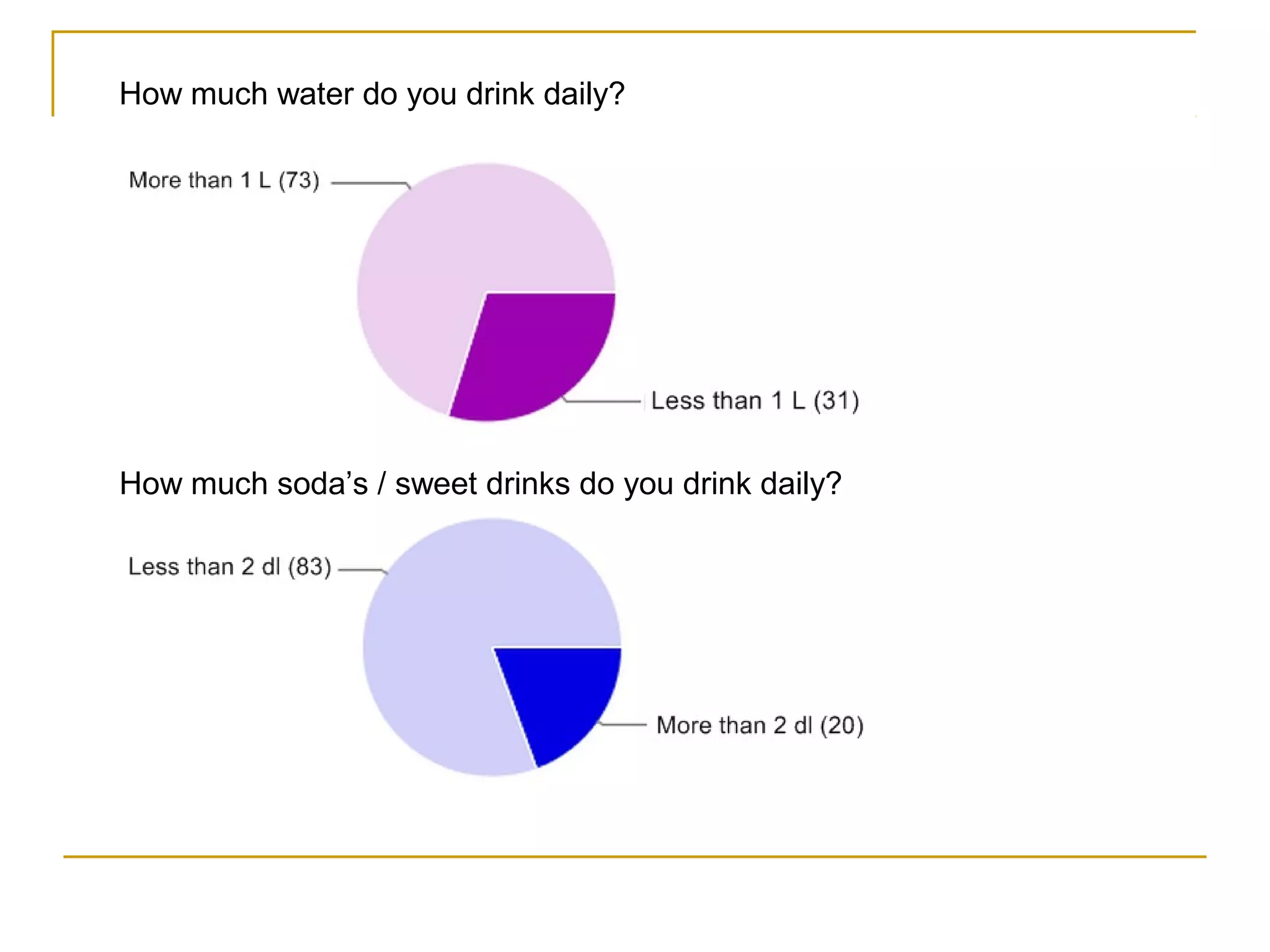 Healthy eating survey! | PPT