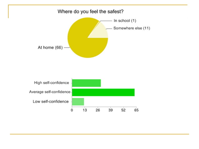 Healthy eating survey! | PPT