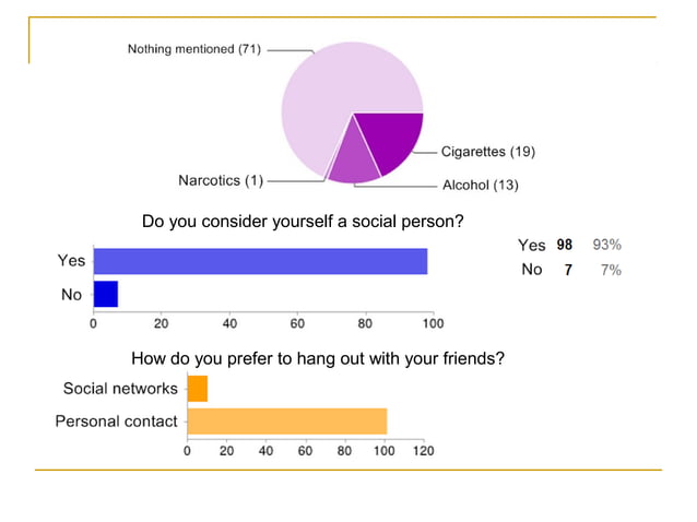 Healthy eating survey! | PPT