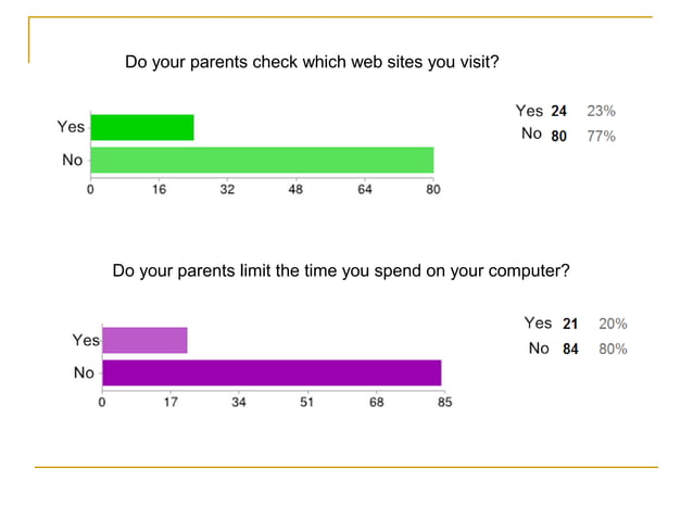 Healthy eating survey! | PPT