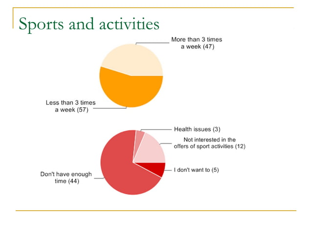 Healthy eating survey! | PPT