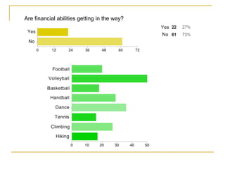 Healthy eating survey! | PPT