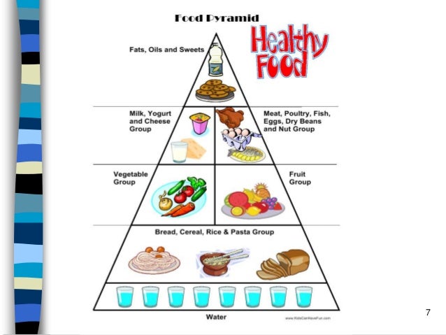 5 Main Types Of Healthy Food Healthfully