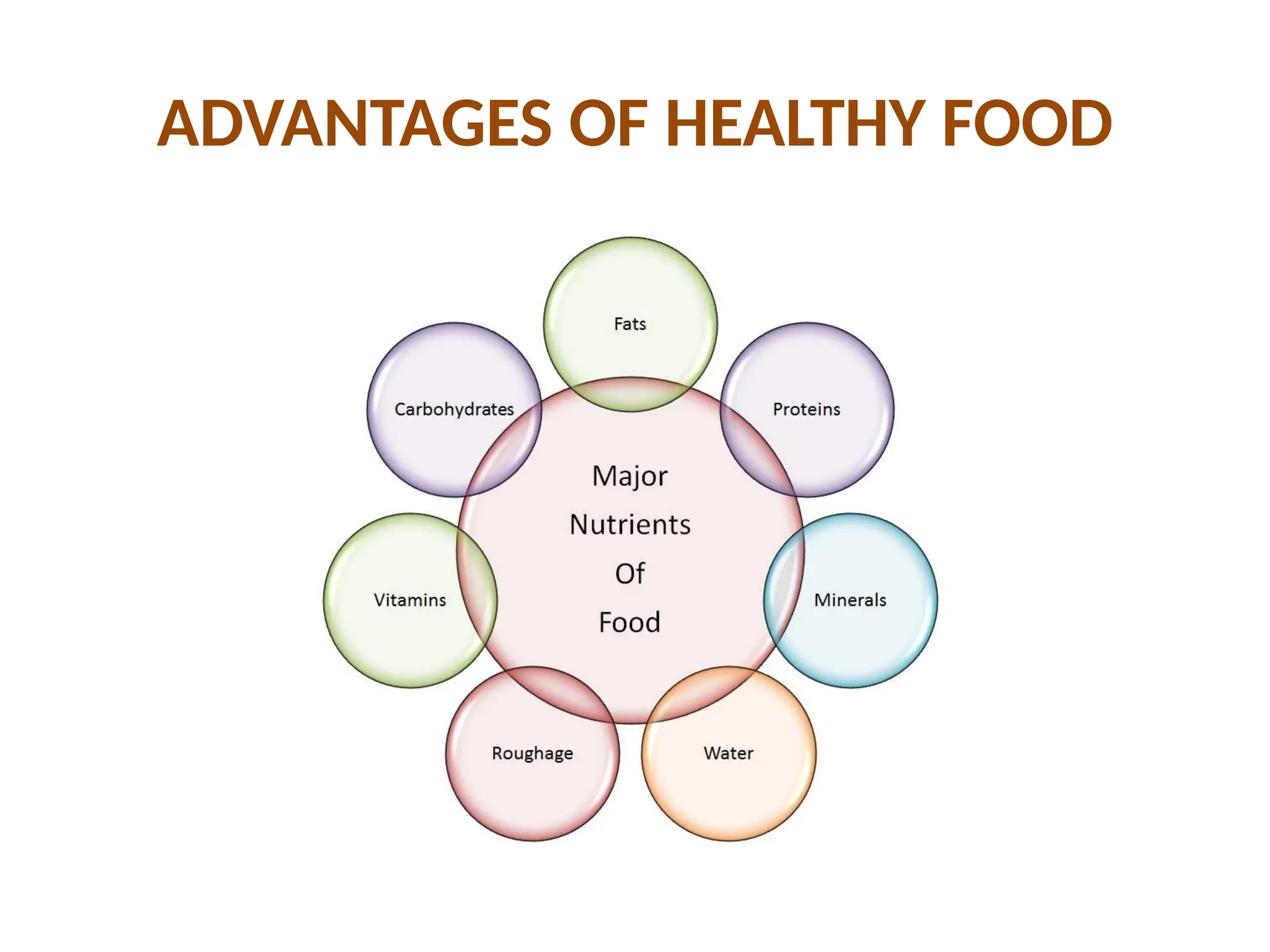 Healthy food and junk food health problems.pptx