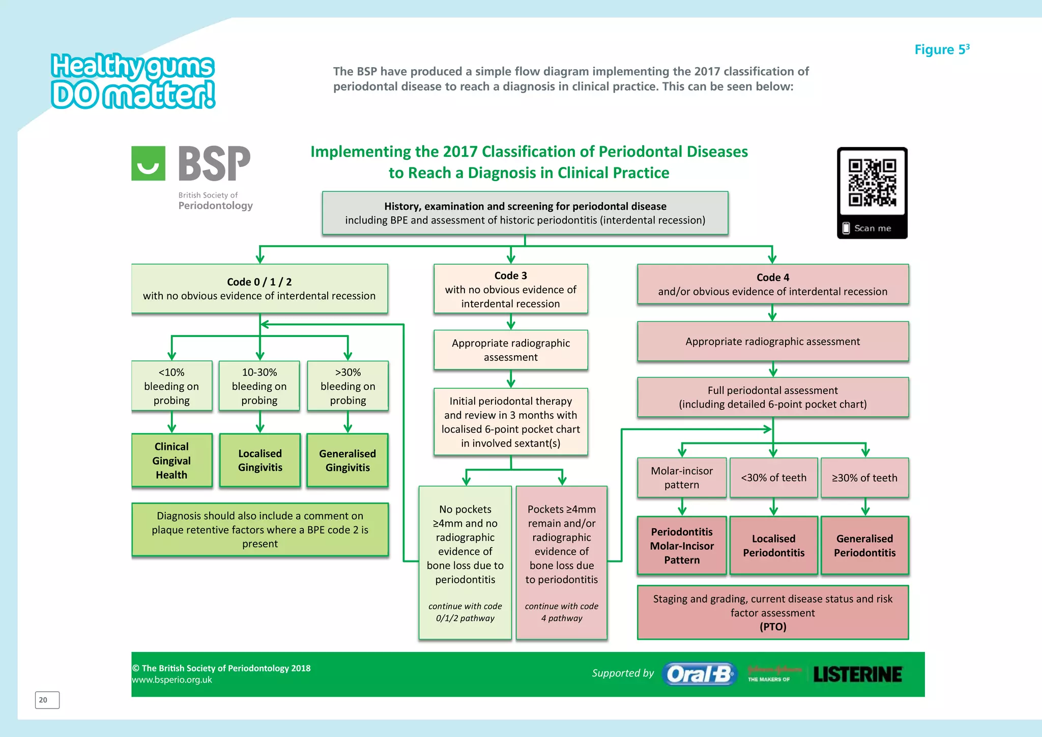 Healthy Gums Do Matter toolkit.pdf