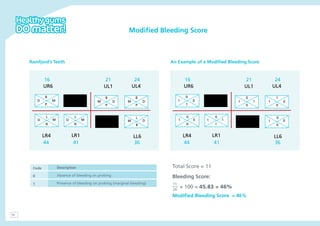 Healthy Gums Do Matter toolkit.pdf