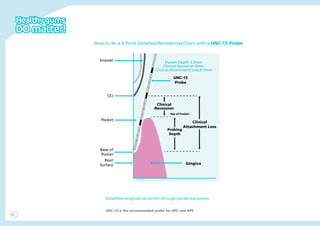 Healthy Gums Do Matter toolkit.pdf