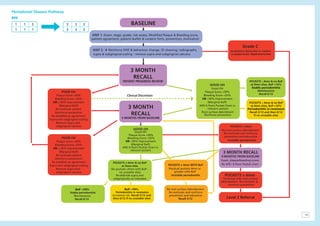 Healthy Gums Do Matter toolkit.pdf