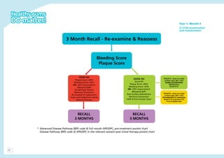 Healthy Gums Do Matter toolkit.pdf
