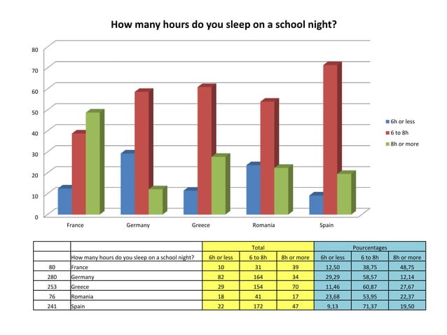 Healthy Habits Survey_French Presentation | PPT