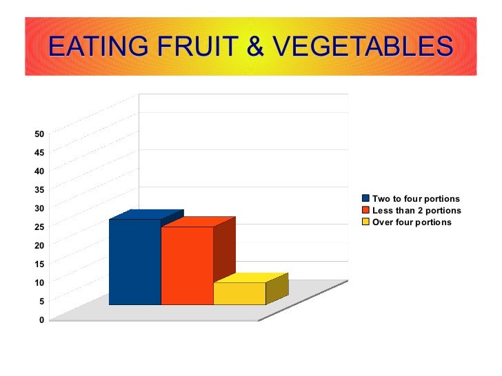 Diet Habit Survey Questionnaire - collectorinter