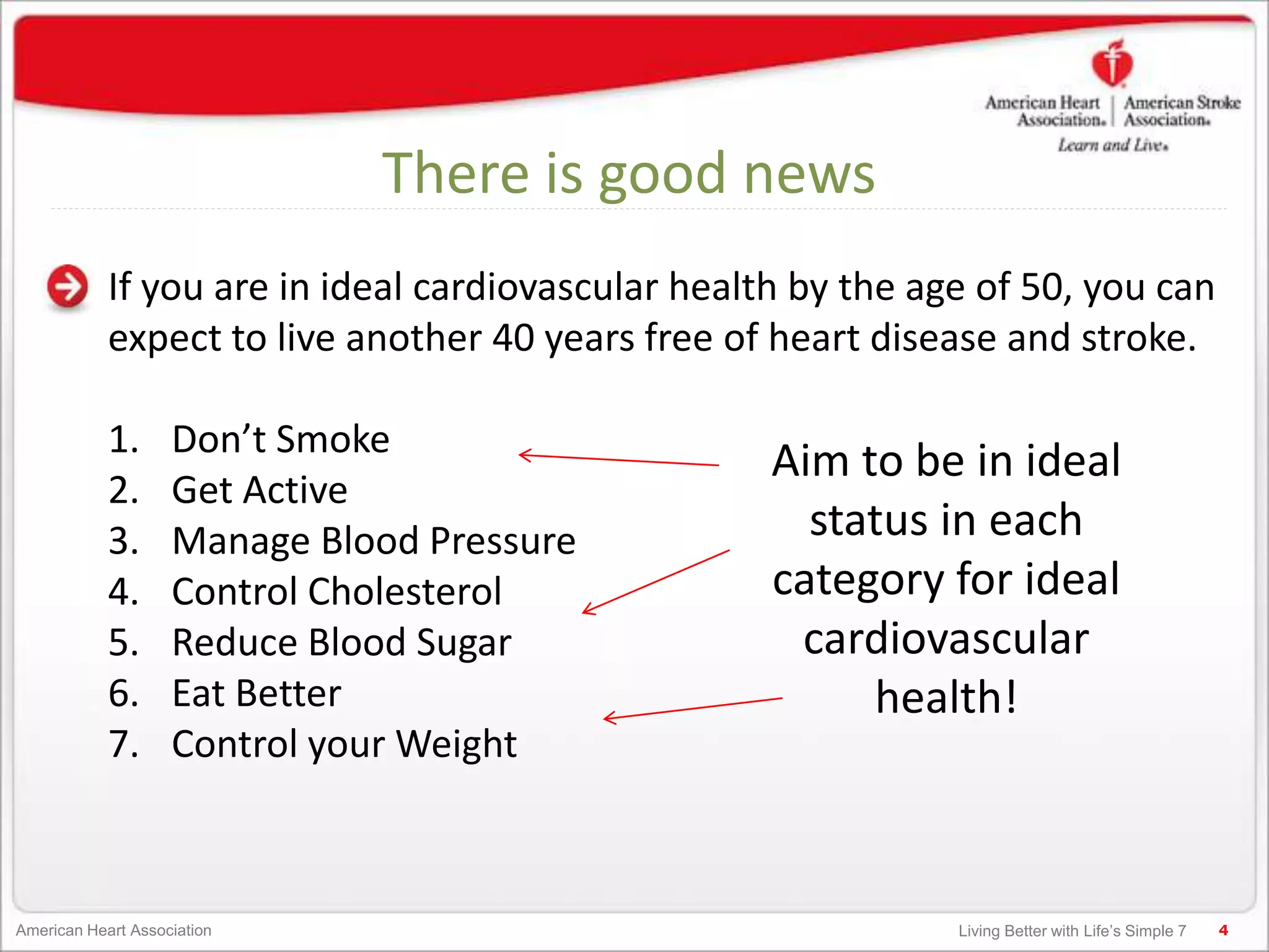 Healthy heart - Life's simple 7 presentation | PPTX