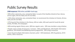 Healthy Ireland at your Library | PPTX