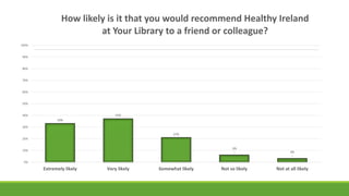 Healthy Ireland at your Library | PPTX