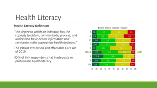 Healthy Ireland at your Library | PPTX