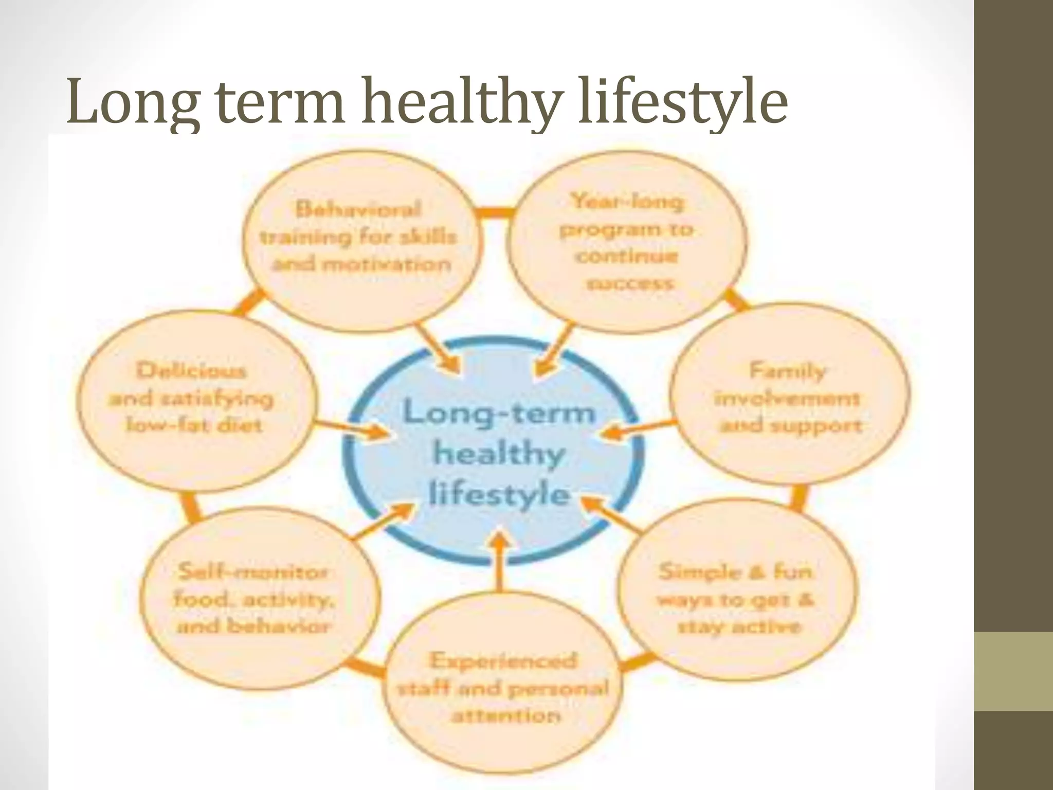 Healthy lifestyle | PPTX