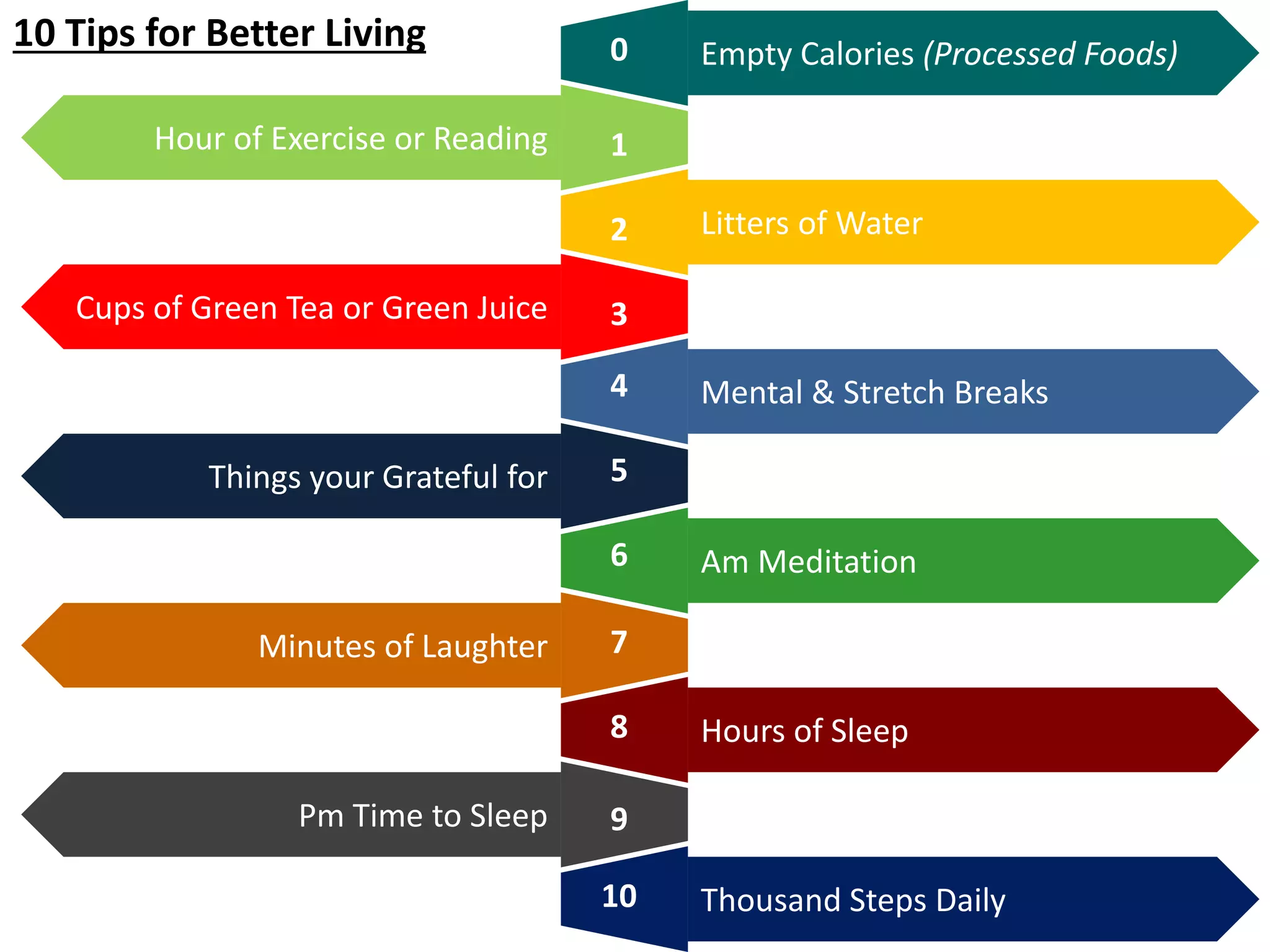 Healthy lifestyle | PPTX