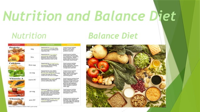 HEALTHY LIFESTYLE POWERPOINT PRESENTATION | PPT