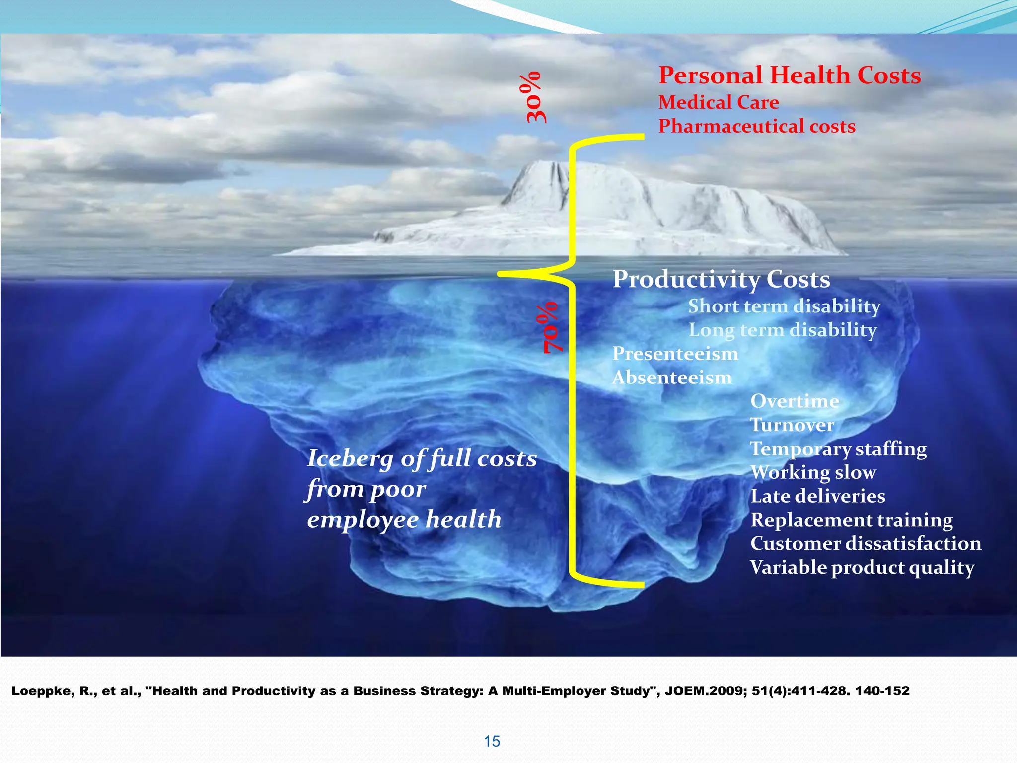 HEALTHY LIVING AND PRODUCTIVITY @ THE WORKPLACE.pptx