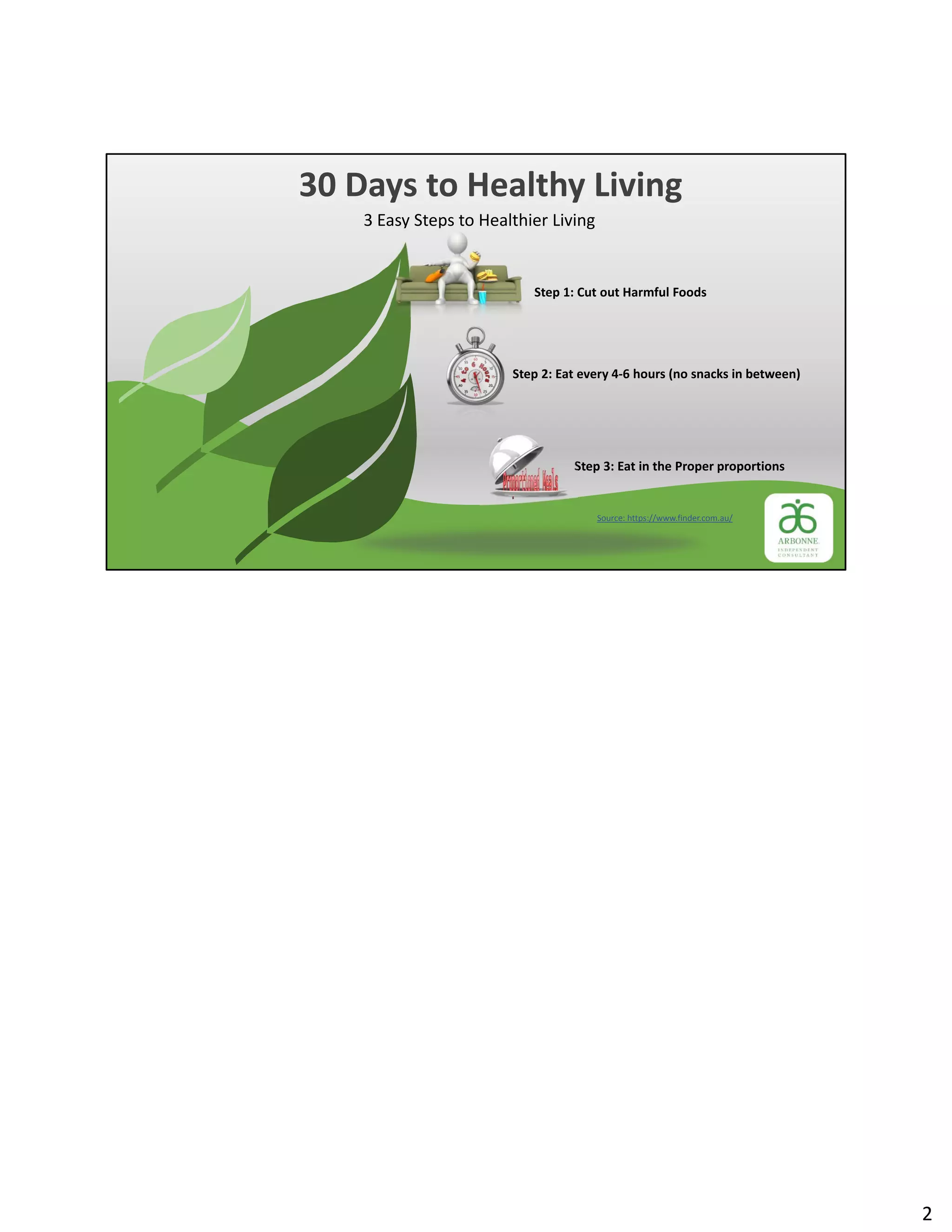 Nutrition Healthy living cheat sheet Presentation | PDF