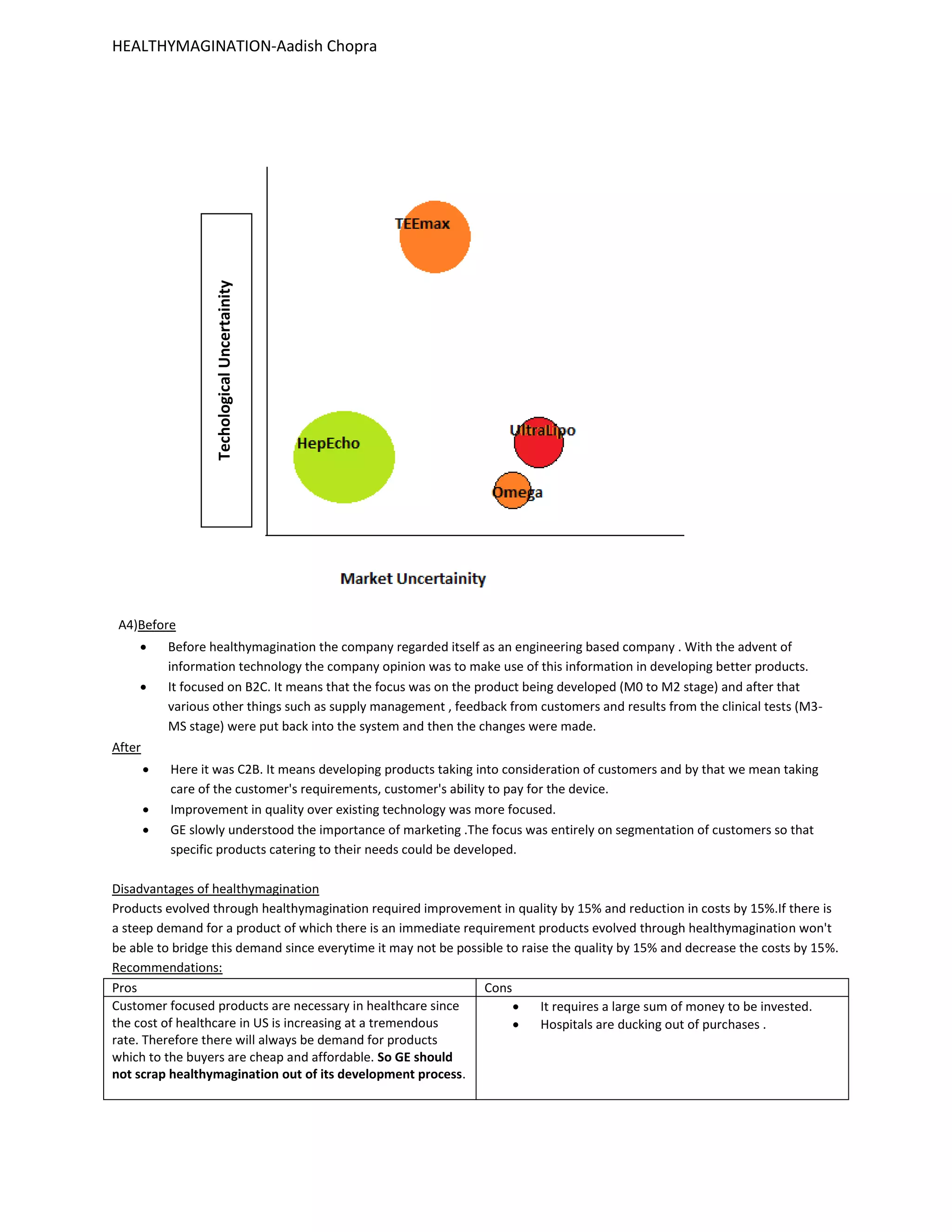 Healthymagination | PDF