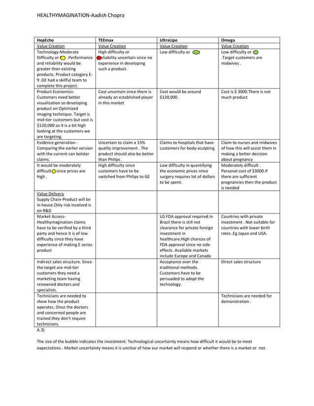 Healthymagination | PDF