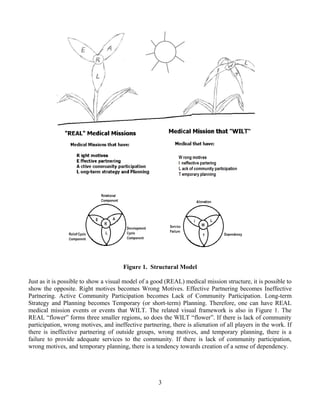 Medical Missions 2: Characteristics of Healthy Missions | PDF