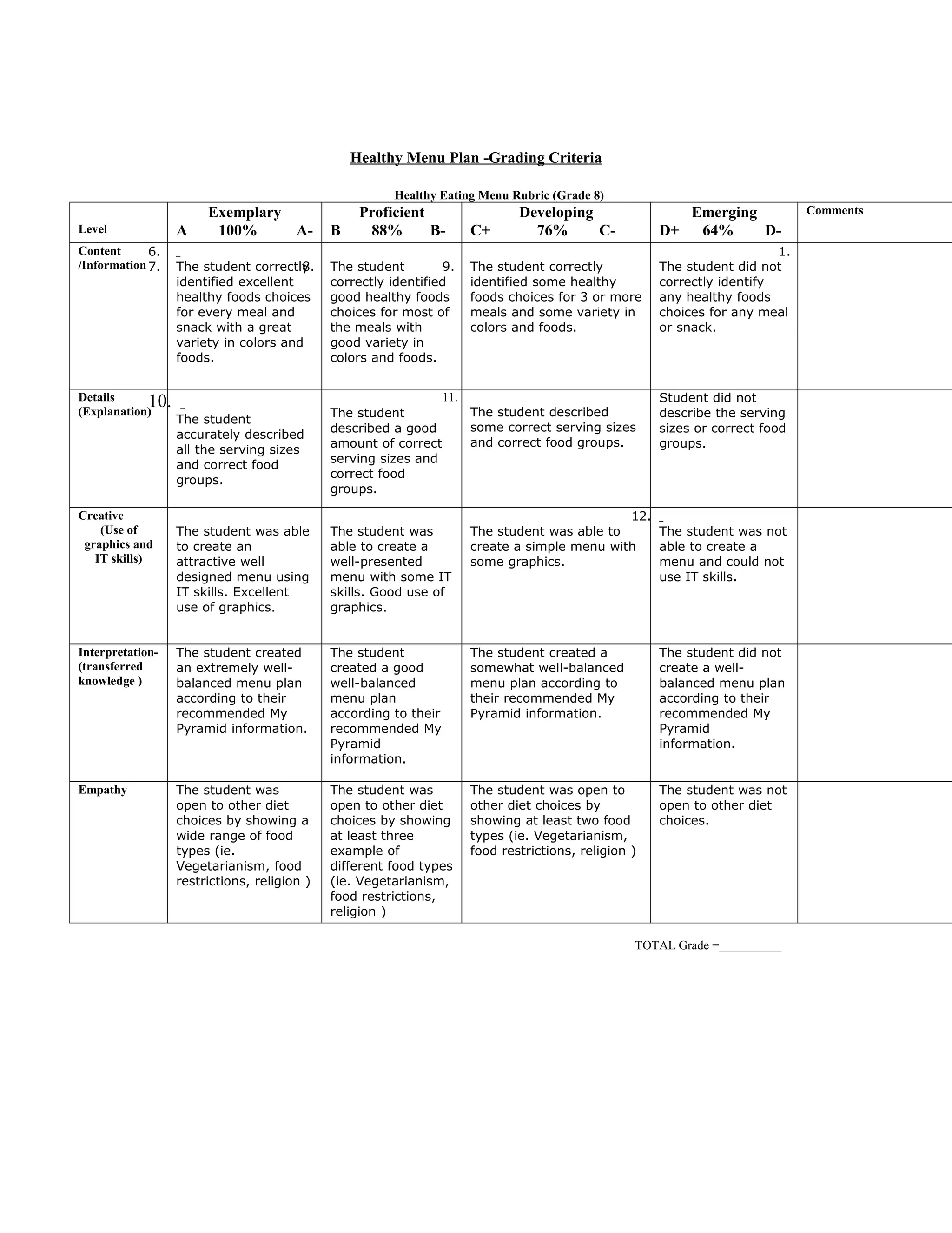 Healthy menu plan assignmen (revised feb 2011) | DOC