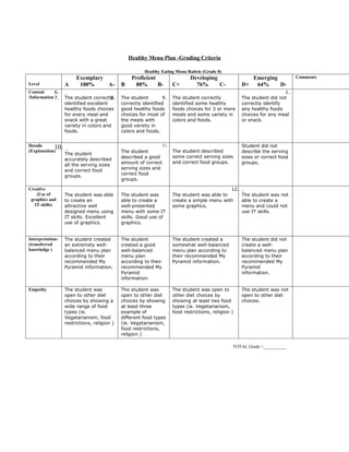 Healthy menu plan assignmen (revised feb 2011) | DOC