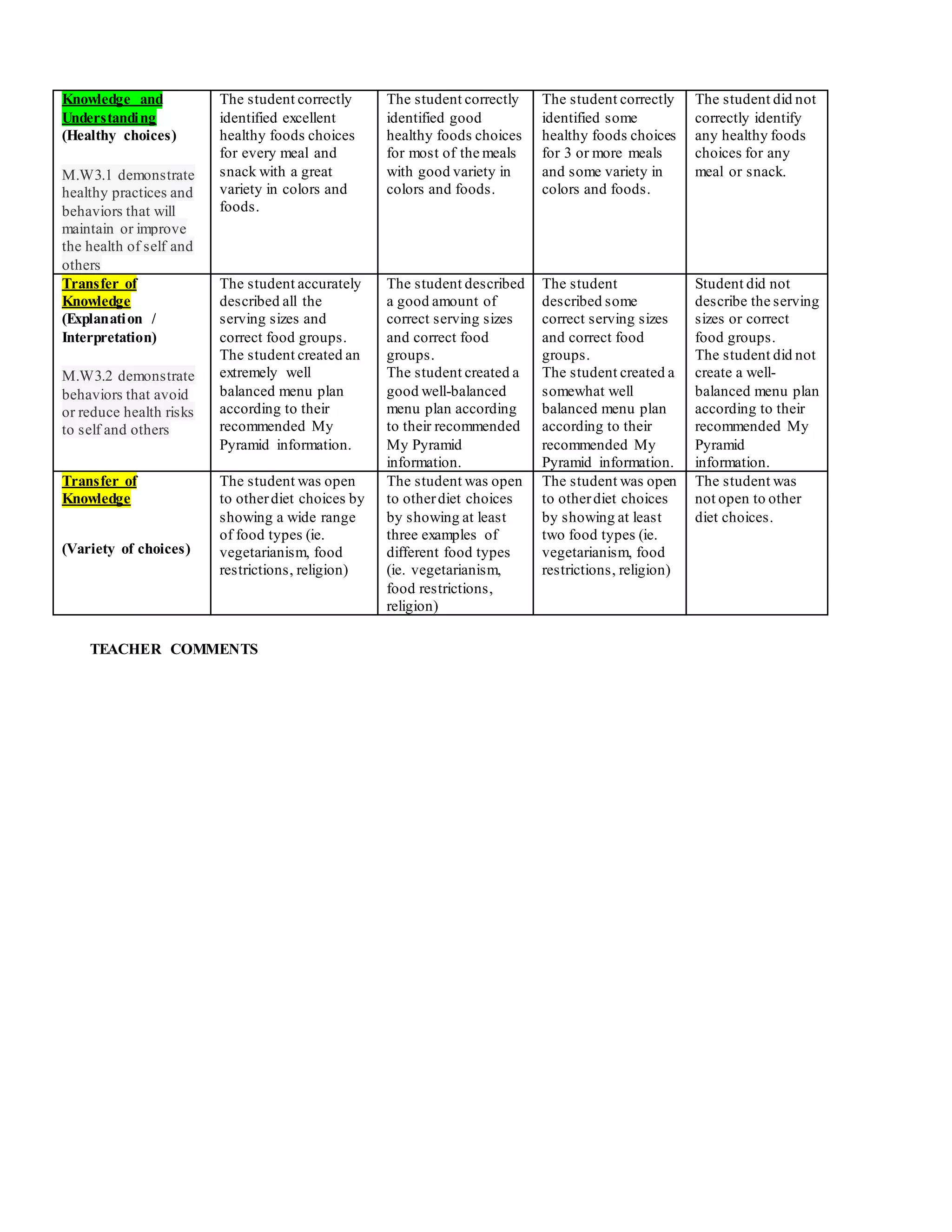Healthy menu rubric | DOCX