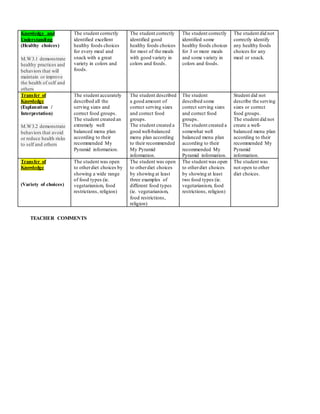 Healthy menu rubric | DOCX