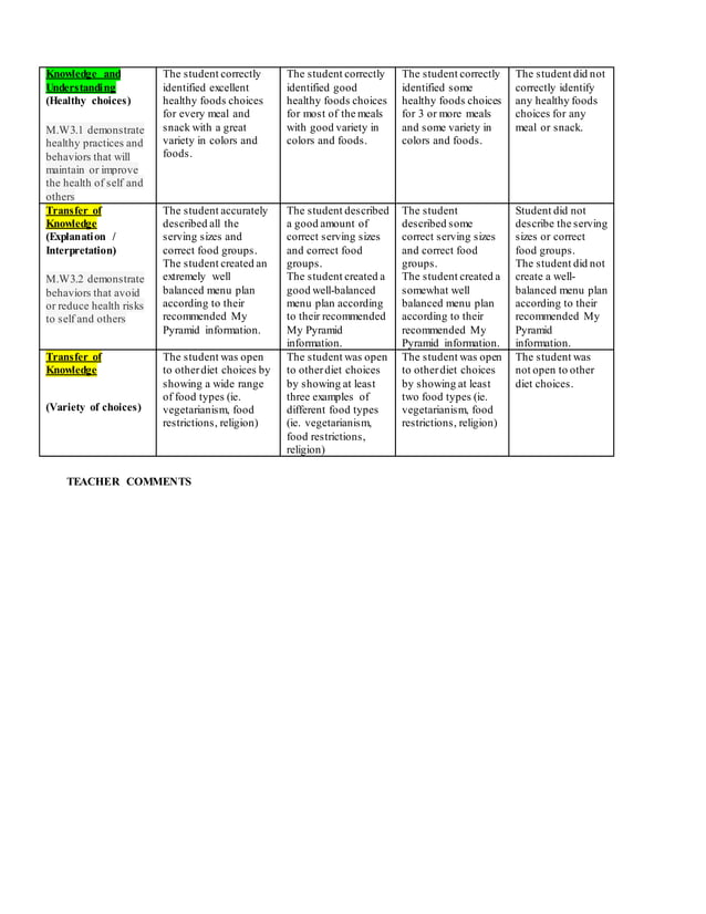 Healthy menu rubric | DOCX | Educational Assessment | Education