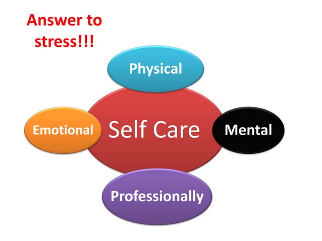 Healthy nurses importance of caring for ourselves | PPTX