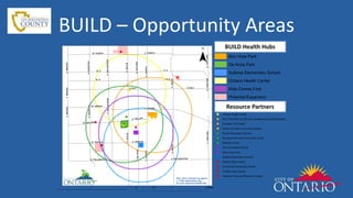 Healthy ontario build_p_ptemplate_council_4 | PPT