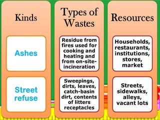 Healthy School and Community Environments.pptx