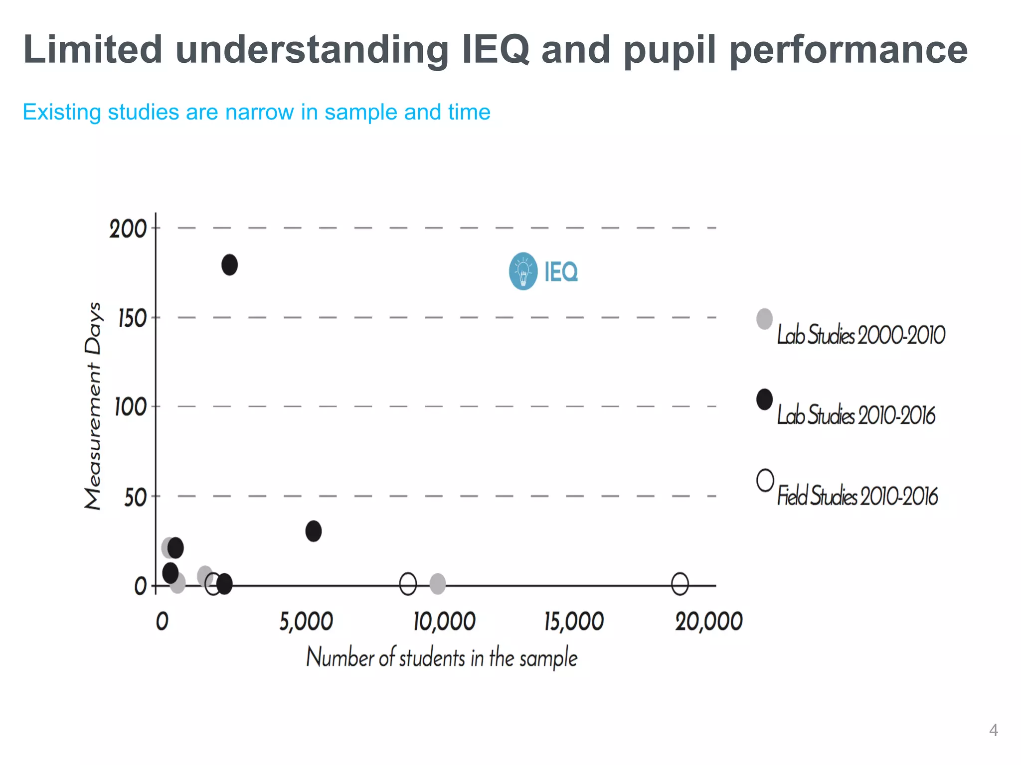IEQ | PDF
