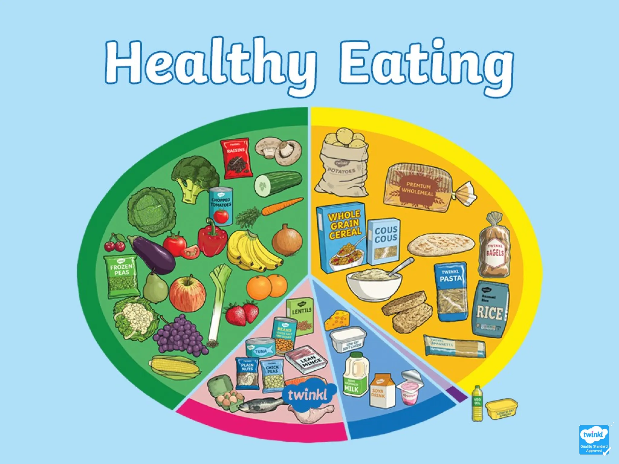 Healty-Eating-PowerPoint food groups carbs, fruits, proteins | PPT