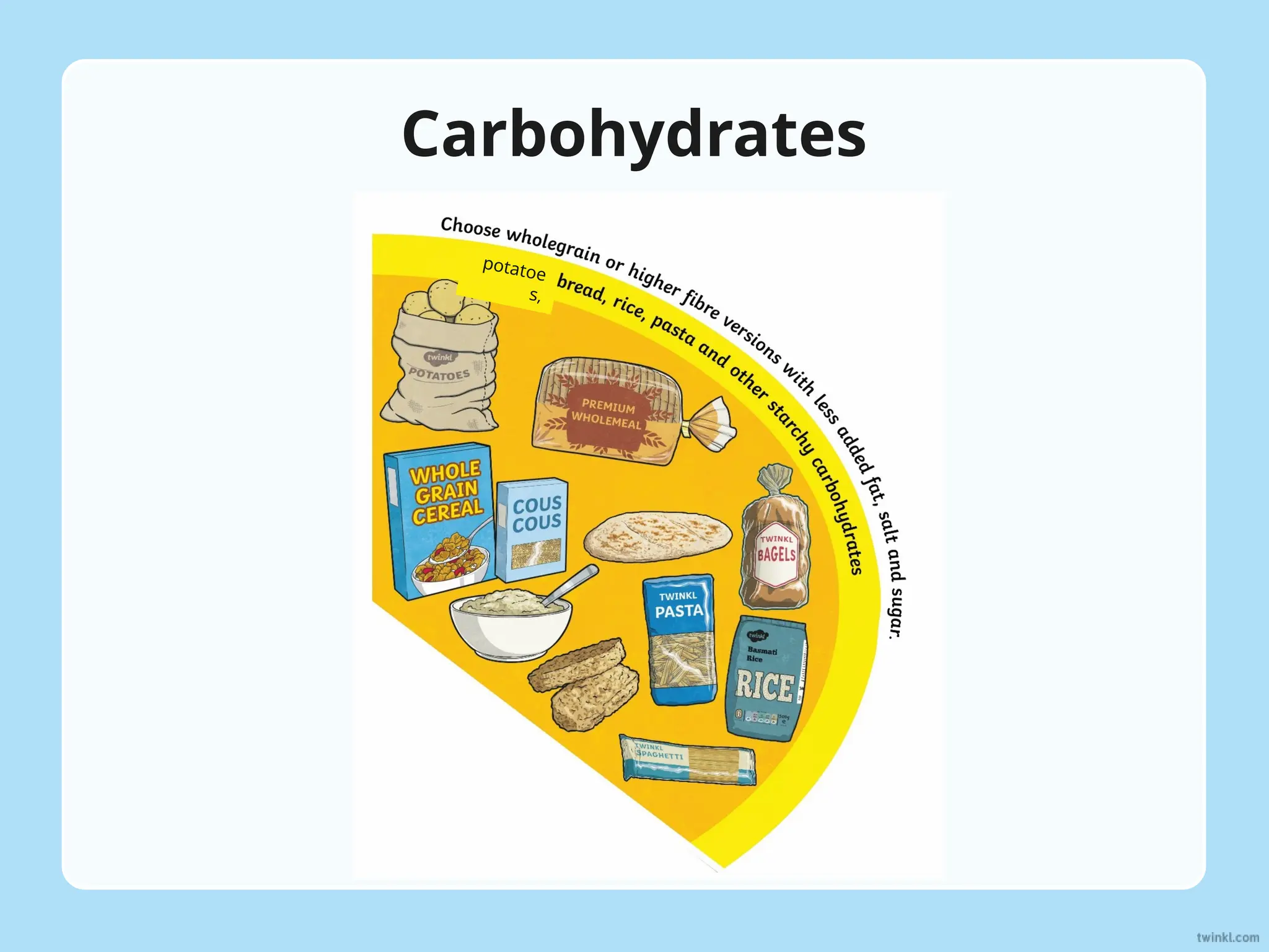 Healty-Eating-PowerPoint food groups carbs, fruits, proteins | PPT